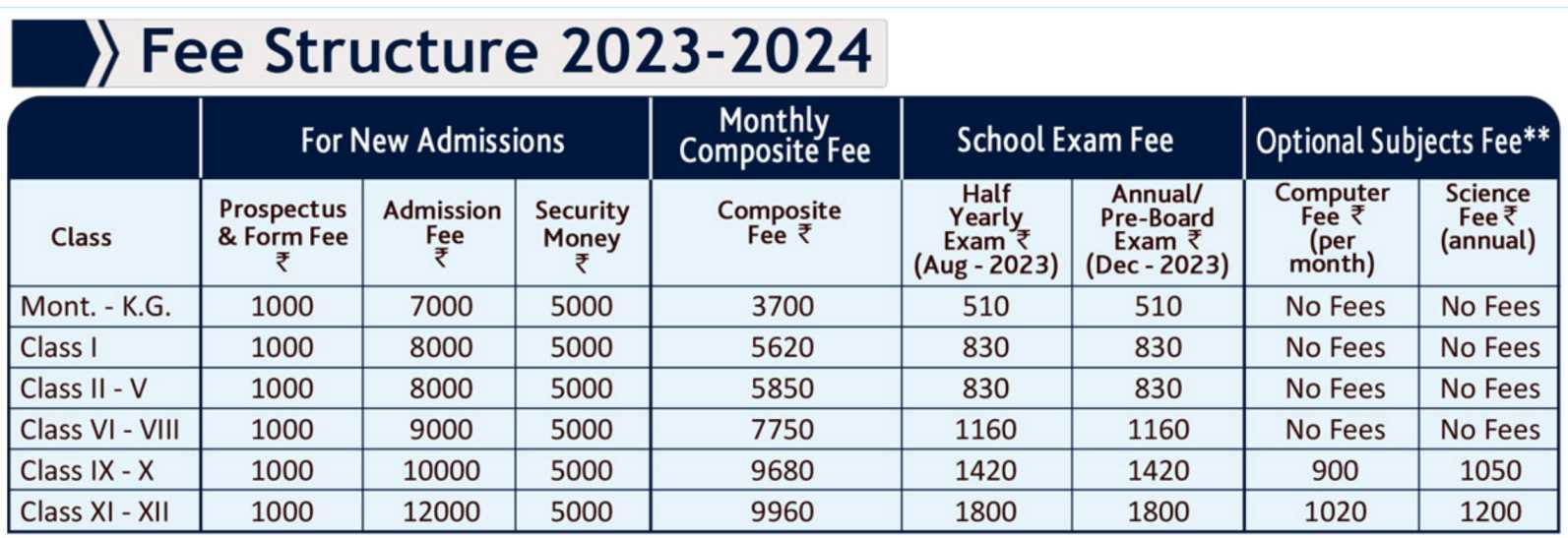 Top 10 Schools in Lucknow 2026 - Fee Structure, Curriculum