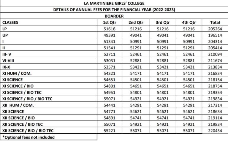 Top 10 Schools in Lucknow 2026 - Fee Structure, Curriculum