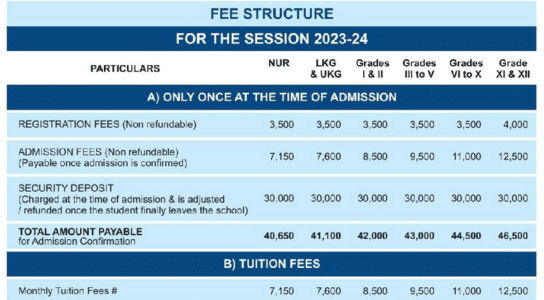 Top 10 Schools in Surat 2024 - Fees, Curriculum, Facilities & More
